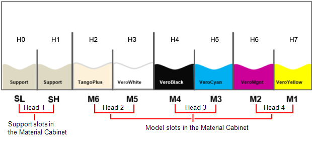 Changing the Printing Material
