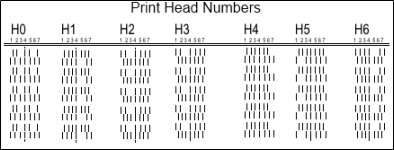 Aligning the Print Heads