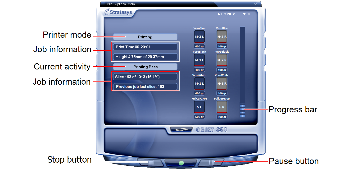 Printing Indicators