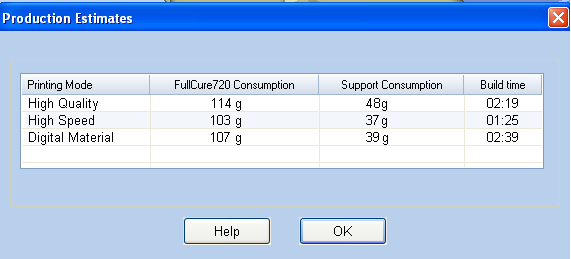 Production Estimates