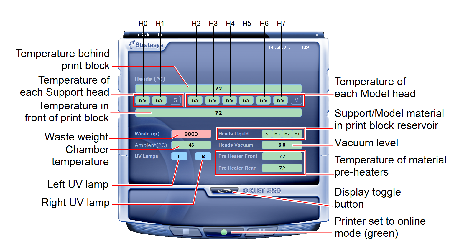 Printer Interface Color Key